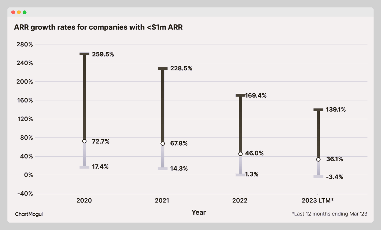 Executive Coaching Services: 5 Benefits for SaaS Founders